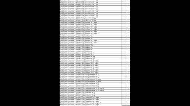 Замена 169 лифтов в Саранске 2026