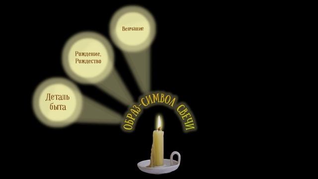 Роман "Доктор Живаго" и музей истории свечи