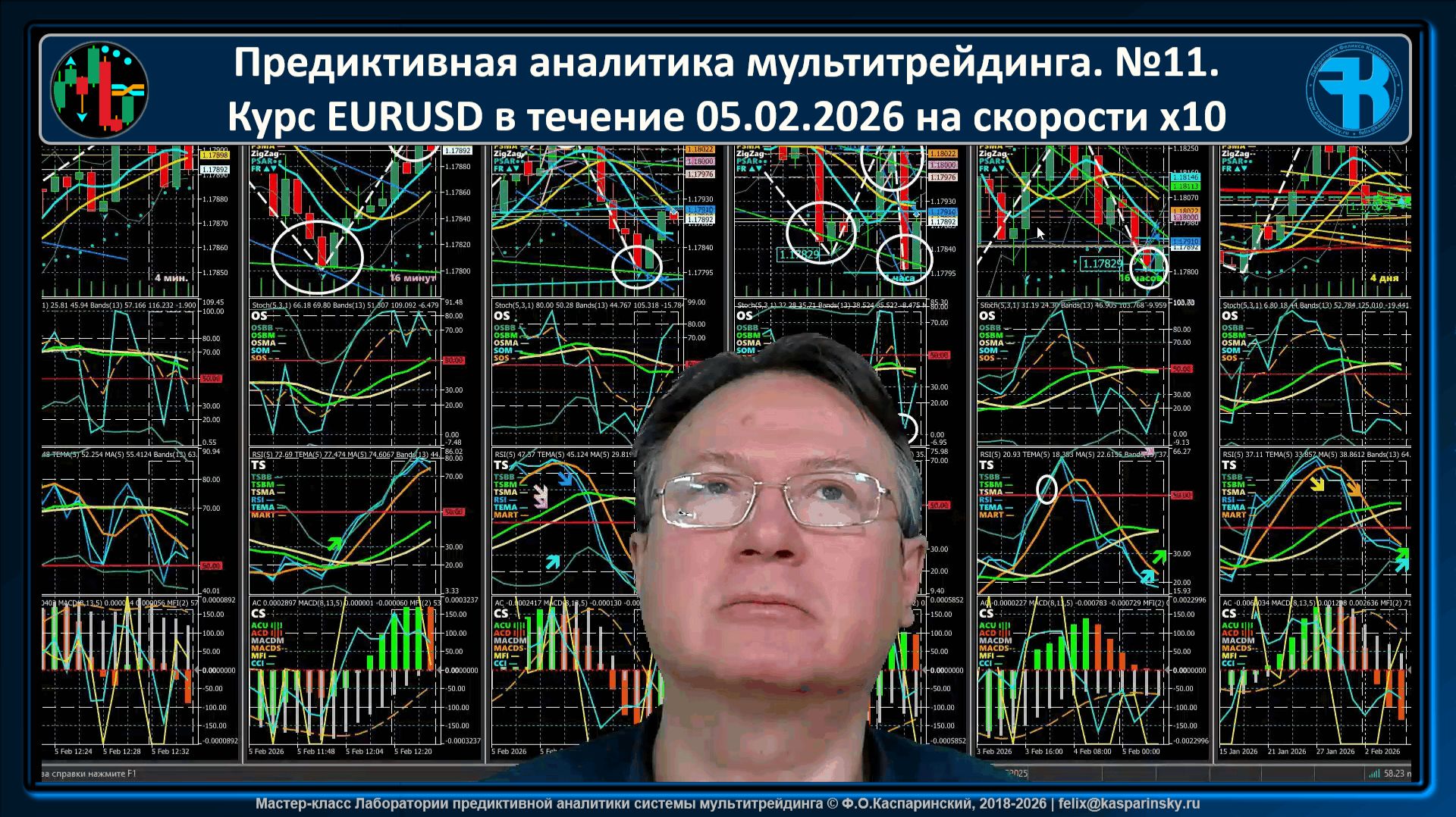 05.02.2026 №11. Предиктивная аналитика мультитрейдинга с курсом EURUSD (евро в $) на скорости x10