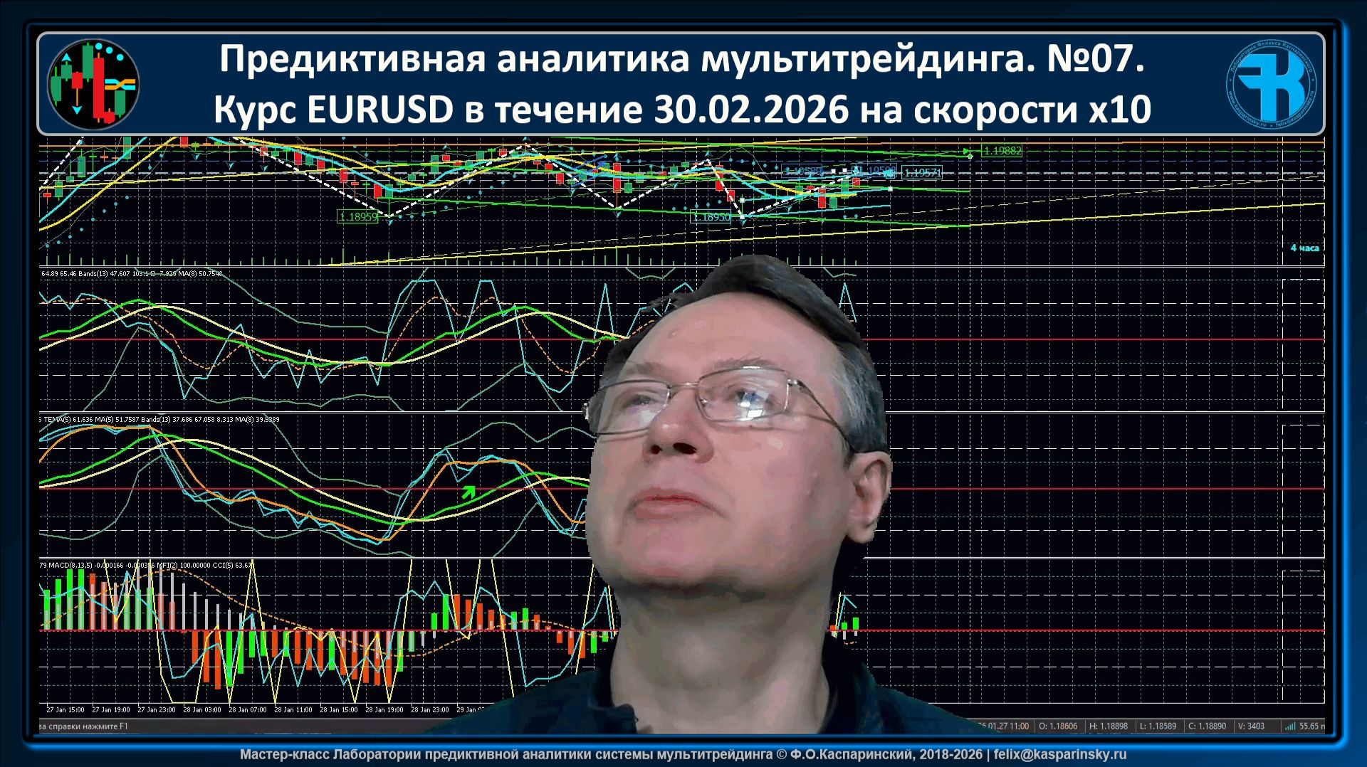 30.01.2026 №7. Предиктивная аналитика мультитрейдинга с курсом EURUSD (евро в $ USA) на скорости x10