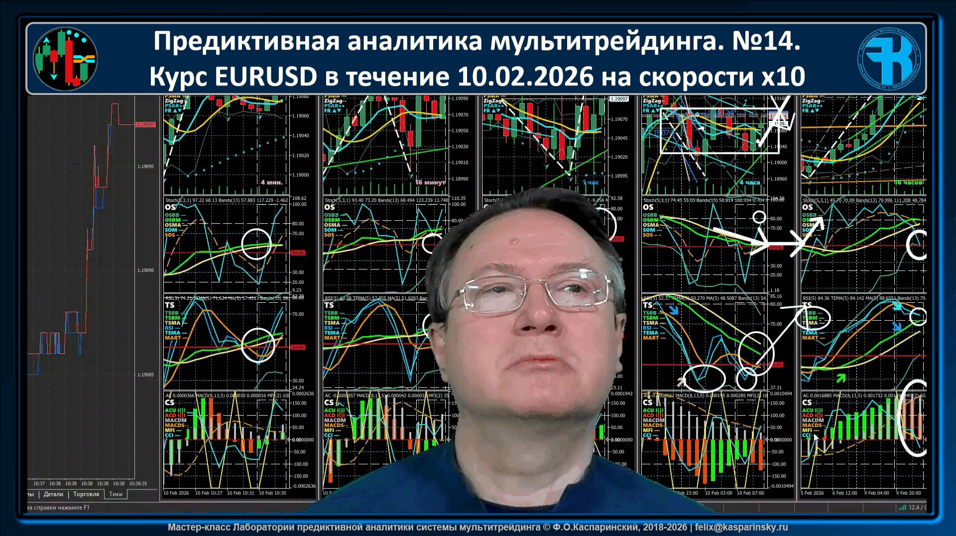 10.02.2026 №14. Предиктивная аналитика мультитрейдинга с курсом EURUSD (евро в $) на скорости x10