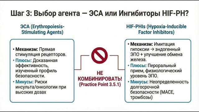 Современные стандарты ведения анемии при хронической болезни почек по KDIGO 2026