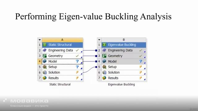16 Introduction to The Buckling Analysis Theory