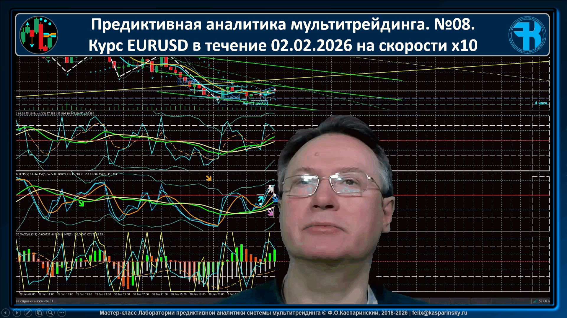 02.02.2026 №8. Предиктивная аналитика мультитрейдинга с курсом EURUSD (евро в $ USA) на скорости x10