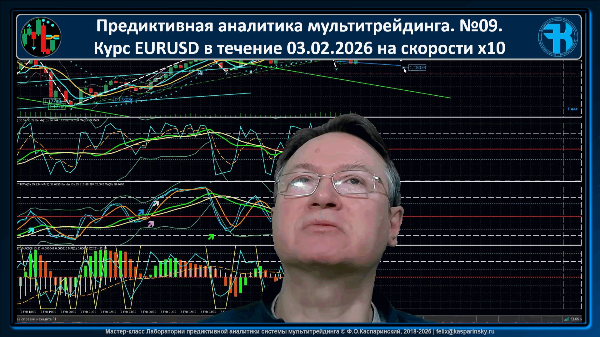 03.02.2026 №9. Предиктивная аналитика мультитрейдинга с курсом EURUSD (евро в $ USA) на скорости x10