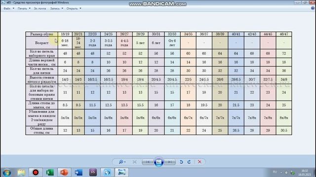 Таблица рассчета петель и рядов на носки