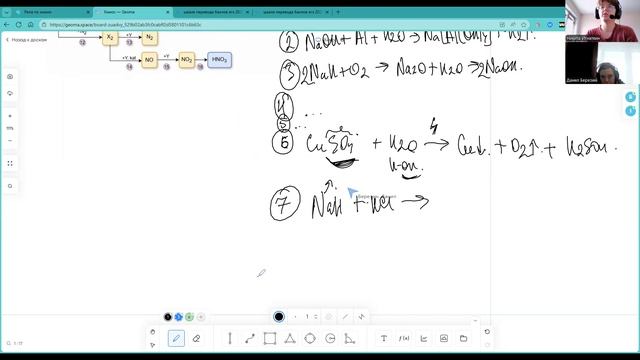 Углерод и кремний