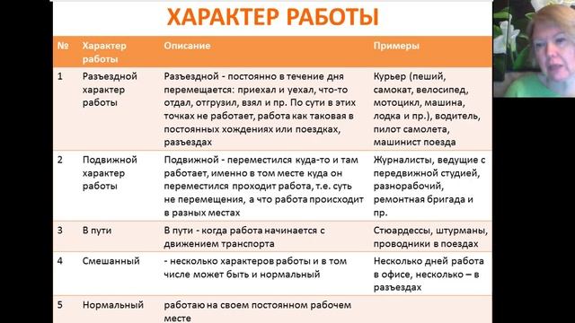 Анализ трудового договора: характер работы (разъездной, подвижной, в пути), 4 часть, 57 ТК РФ, 2026