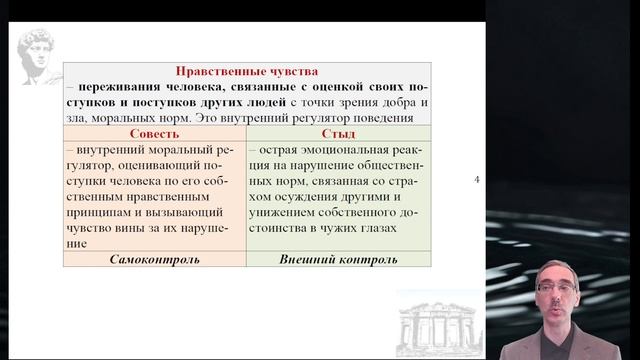 3.3. Принципы и нормы морали. Добро и зло.  Нравственные чувства человека