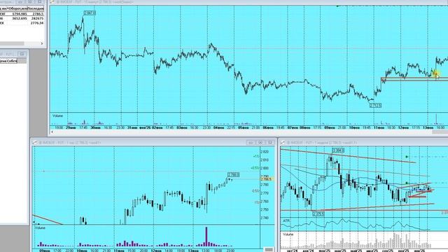 План торговли на Московской бирже на 16.02.2026г
