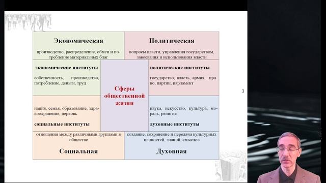 2.2. Устройство общественной жизни. Основные сферы жизни общества и их взаимодействие