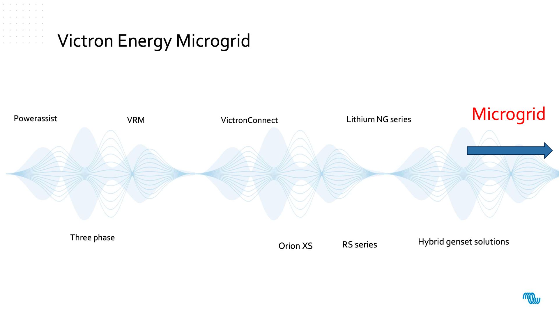 Новая архитектура микросетей с Victron Energy (внешнее трансферное реле, кластерное решение) тренинг