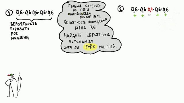 Теория вероятностей ЕГЭ: пять одинаковых мишеней