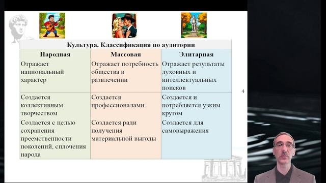 3.1. Культура, её многообразие и формы.  Влияние духовной культуры на формирование личности