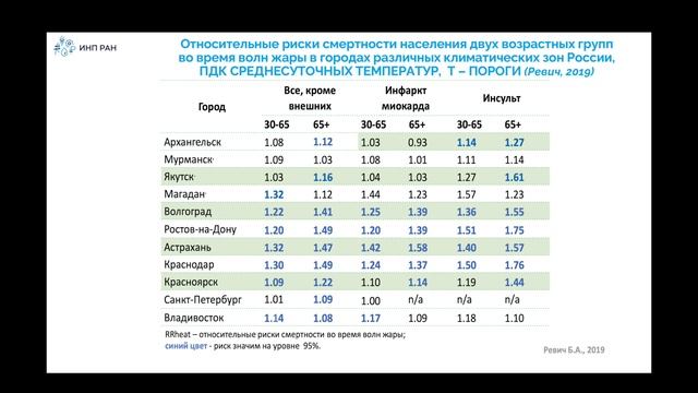 Зеленые пространства как фактор защиты здоровья населения в городах