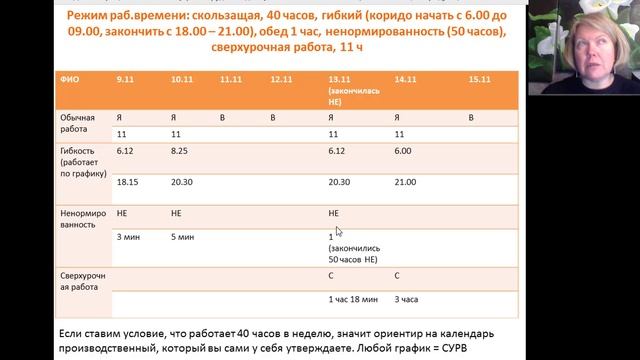 Разбор главы 16 про режимы рабочего времени, ст. 101 ТК РФ, ненормированность, 2026