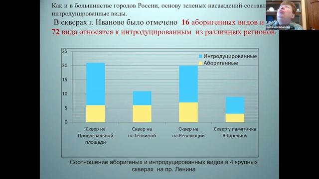 Состав деревьев и кустарников скверов города Иванова и их устойчивость к рекреационным нагрузкам