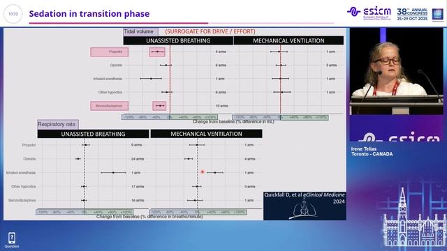 Sedation in transition phase Irene Telias