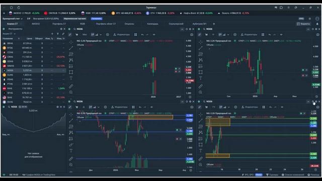 Утренний обзор. 16 февраля 2026 года. Фьючерсы РФ