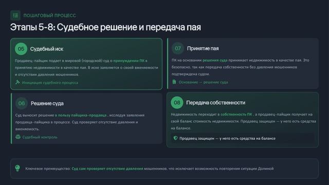 Как потребительская кооперация защищает от схемы Ларисы Долиной