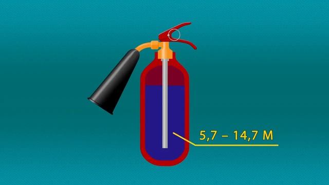 7. Первичные средства пожаротушения