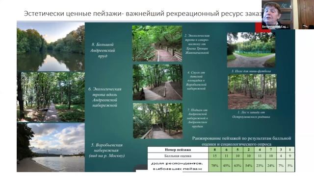 Проблема использования природных заказников Москвы в рекреационных целях