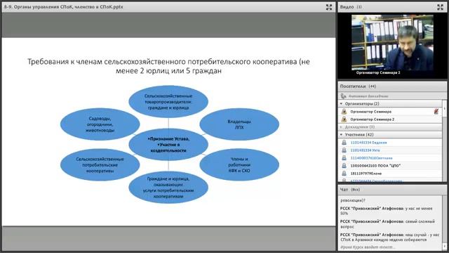 Органы управления кооперативом