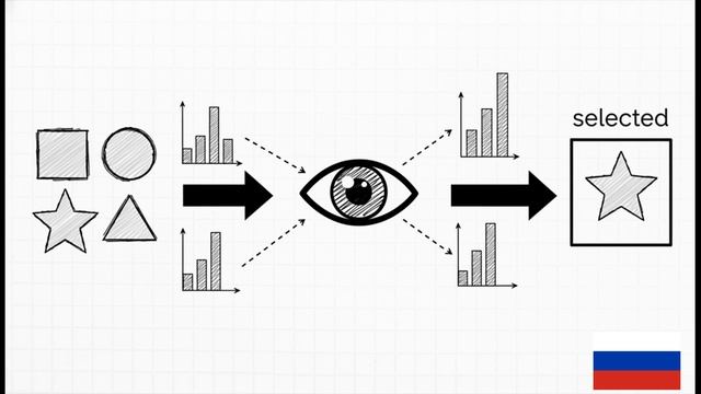 Почему 90% вашей модели ИИ не делает ничего полезного — последовательное внимание