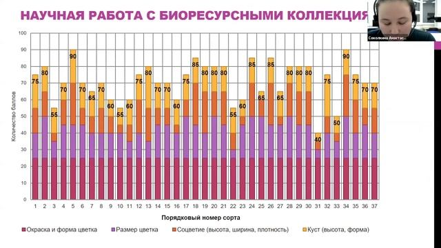 Биоресурсные коллекции многолетних травянистых декоративных растений как источник ценных признаков