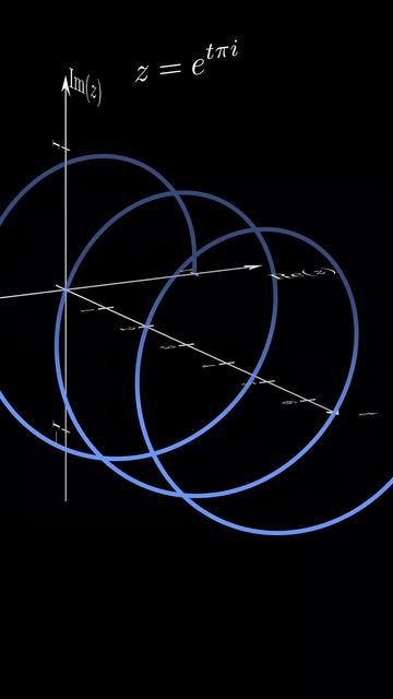 НАГЛЯДНО о формуле Эйлера #математика