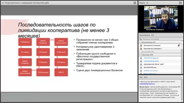 Реорганизация ликвидация кооператива