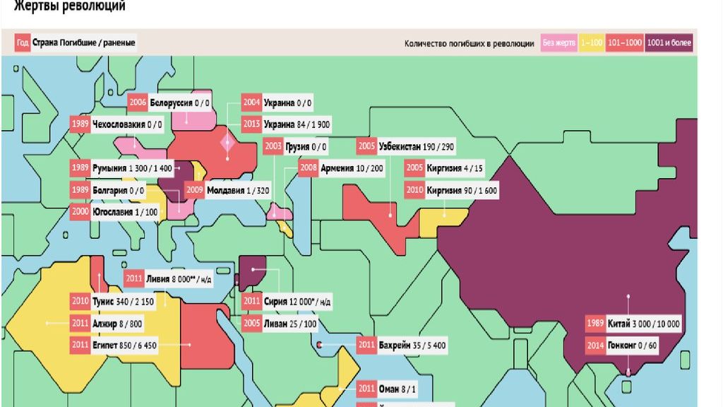 Объединенный вебинар по темам «О «цветных революциях» ...» и «История создания автомата ...» (2021)