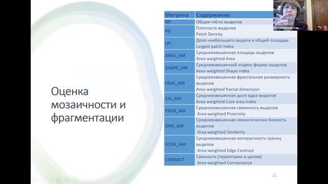 Экологический потенциал лесного покрова г. Москвы