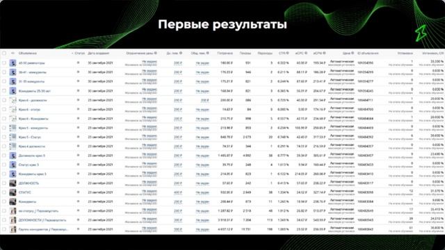 Как рекламировать приложение, чтобы его скачивали. Опыт Tesla Target | Бельченко Елена