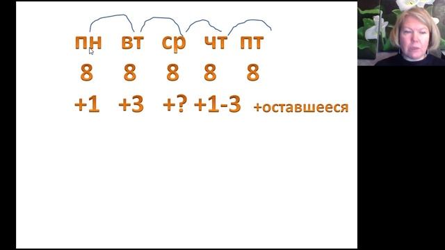 Разбор главы 15 "Время труда": ст. 97 и 99 ТК РФ - сверхурочная работа, 2026