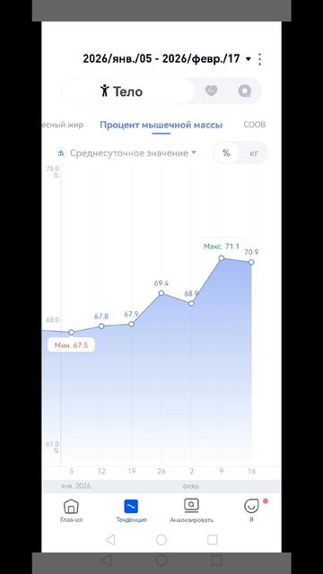 12я неделя отчёт по похудению