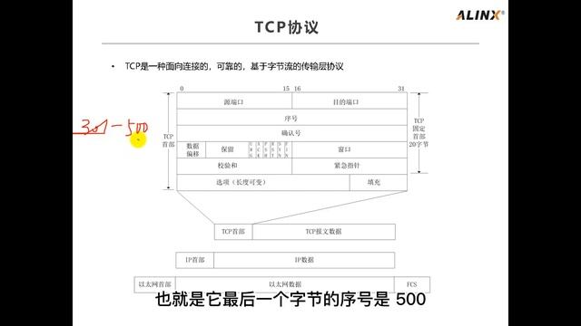【21】A Brief Introduction to Ethernet TCP Concepts