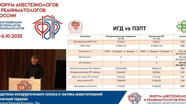 Эндотипы нехирургического сепсиса и тактика ЗПТ Сахаров В.И. 2025