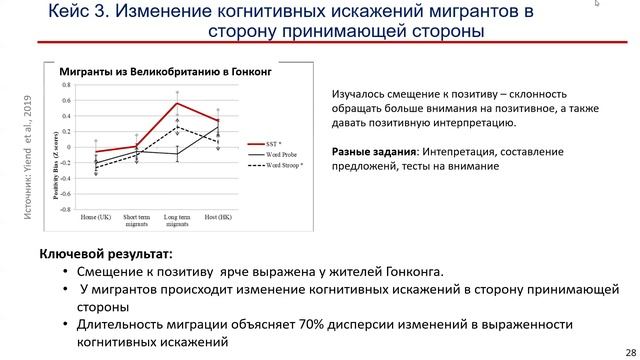 Возможности интеграции поведенческой и социокультурной экономики, 10.02.2026, Е. Н. Никишина