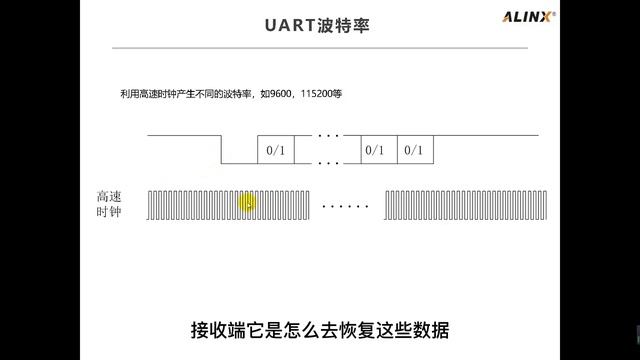 【11】ALINX Zynq MPSoC XILINX FPGA视频教程 SDK 裸机开发—PS端UART结构介绍