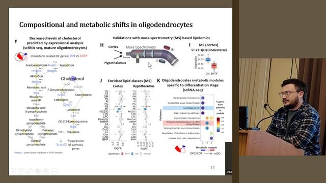 Марат Садекович Сабиров, к.б.н, ИБР РАН, Москва