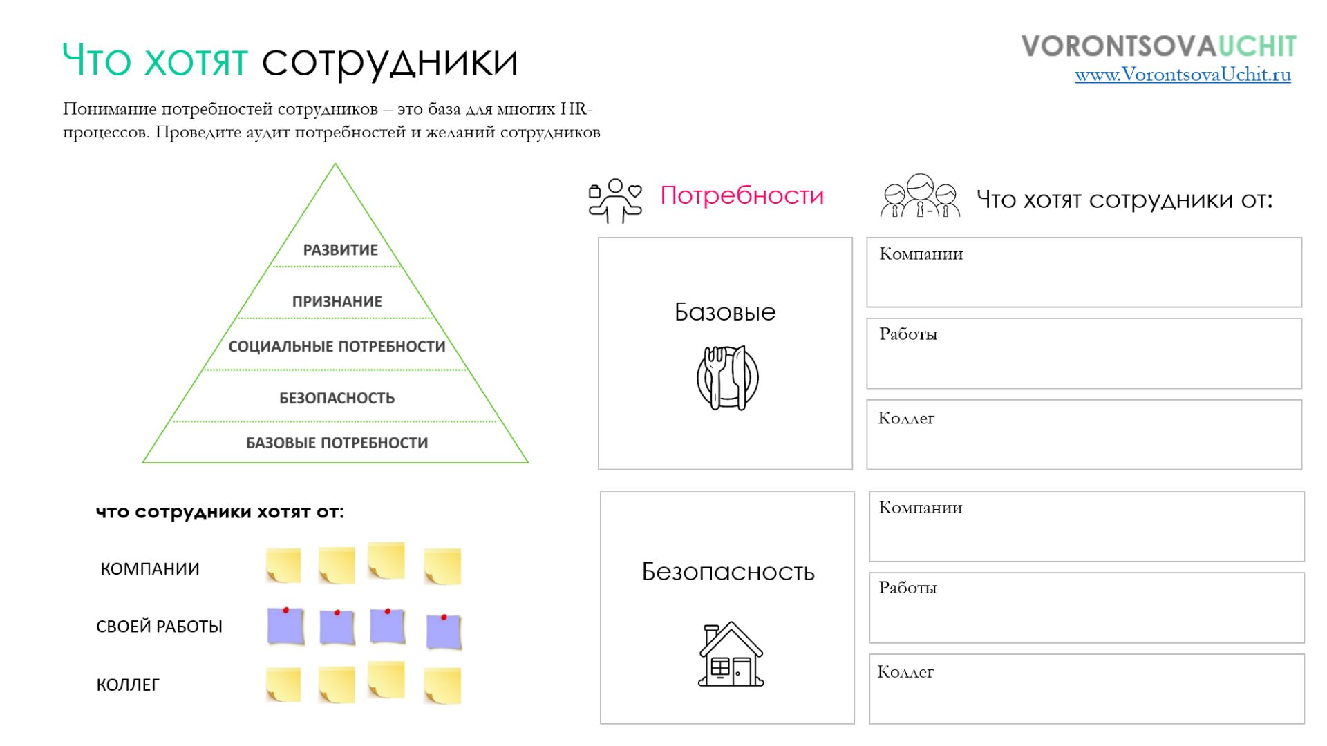 Что хотят сотрудники