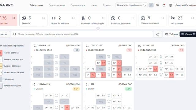 Схема отображения транспортных средств