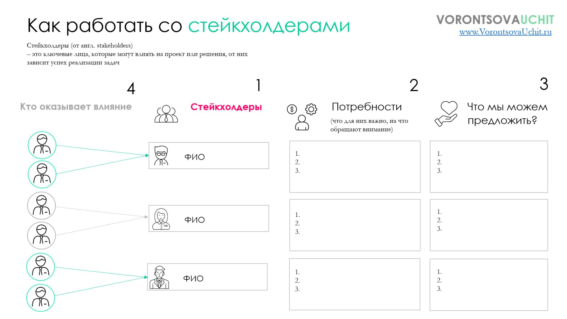 Как работать со стейкхолдерами