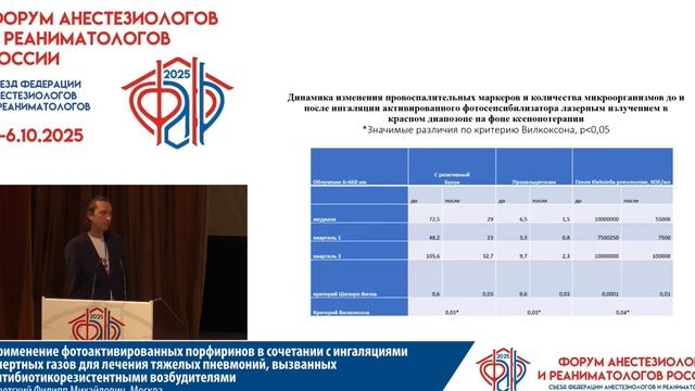 Фотоактивированные порфирины и инертные газы при тяж пневмони Шветский Ф.М 2025