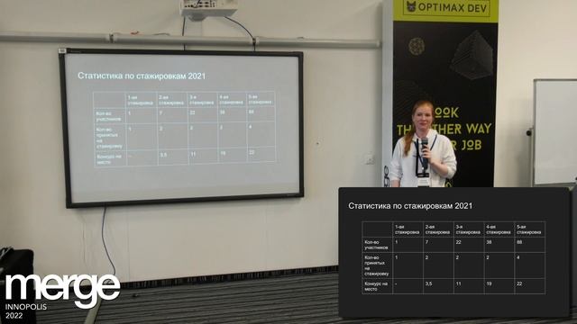 Как работать со стажерами, чтобы это было эффективно | Полякова Наталья