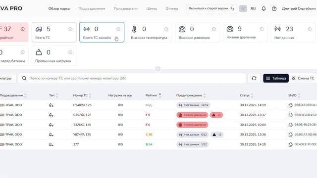 Общий обзор парка