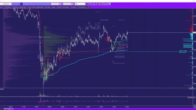 Купил фьючерс GDH26. Аргументы входа в сделку.