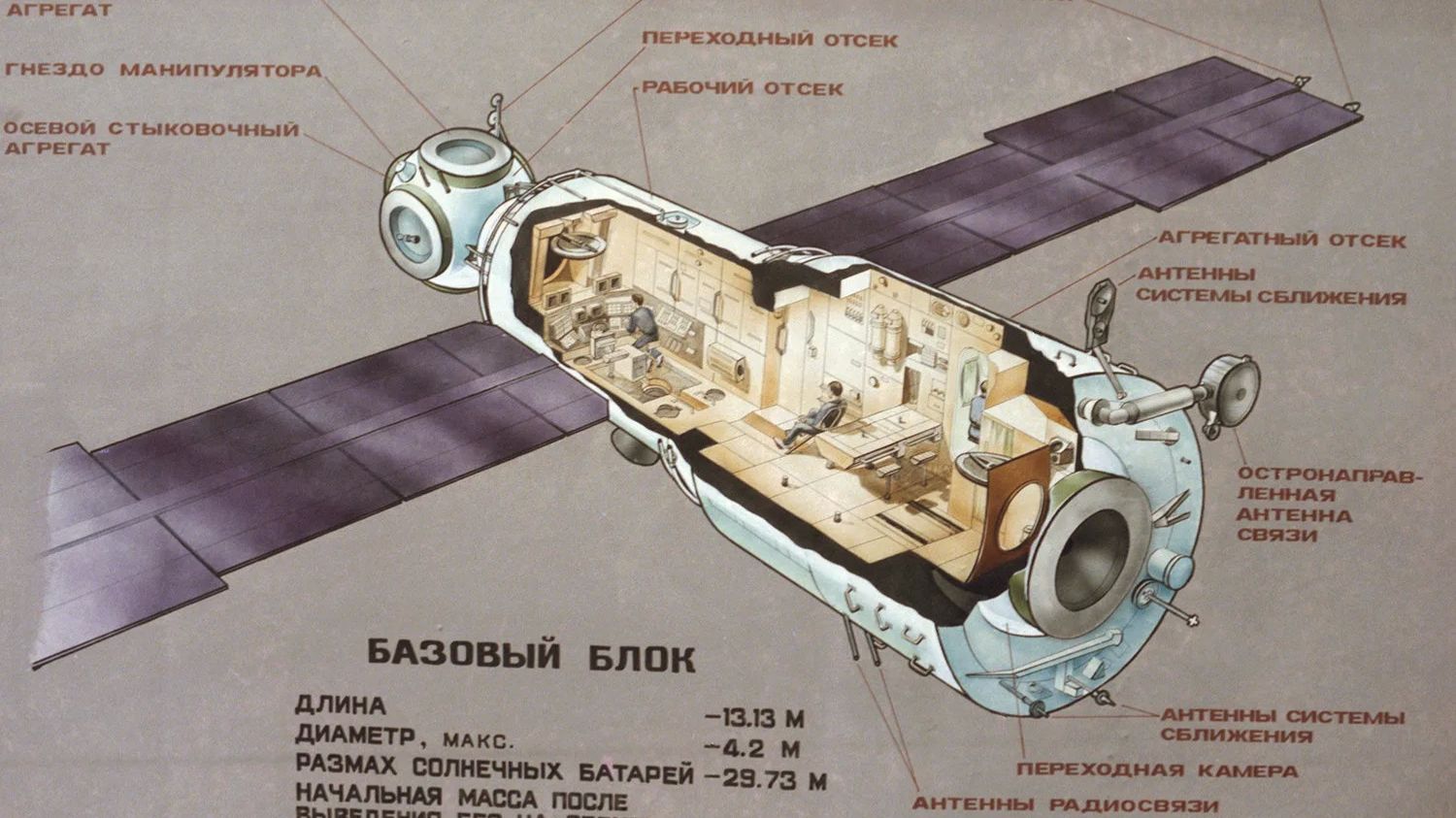 Машина времени 20.02