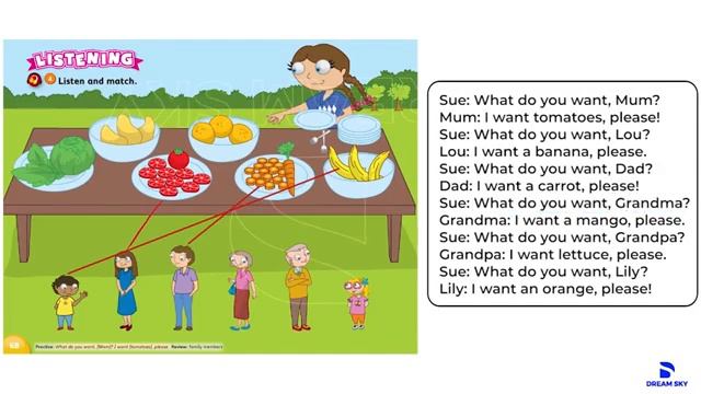 7 Unit. Healthy Food. My Little Island 3. PB